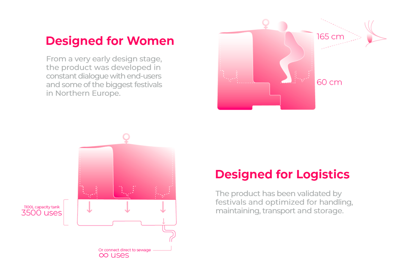 Lapee: Making Festivals More Accessible For Women | Data & Lyrics